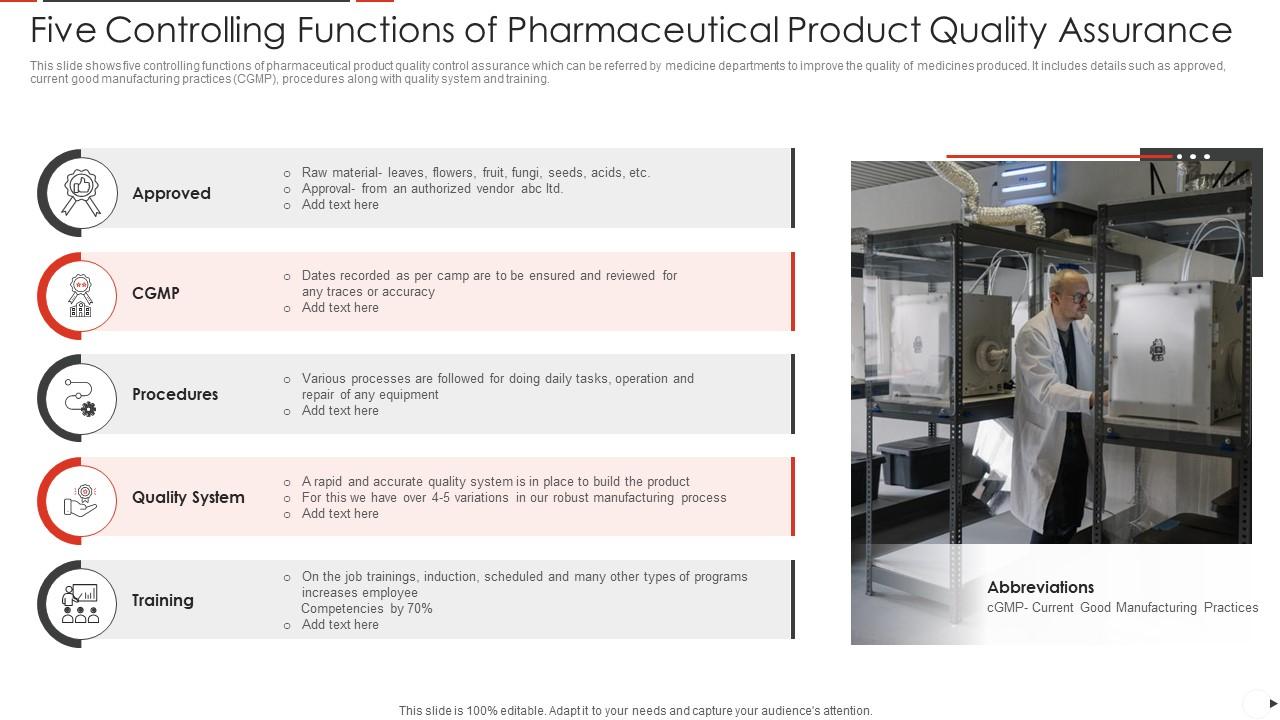 Five Controlling Functions Of Pharmaceutical Product Quality Assurance ...