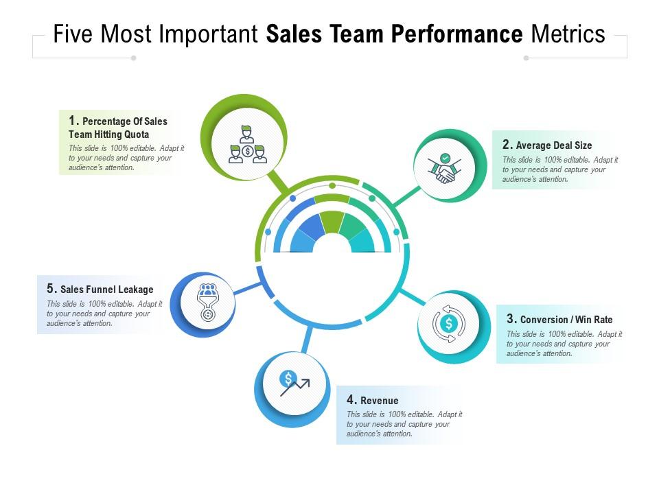 Five Most Important Sales Team Performance Metrics Presentation Graphics Presentation