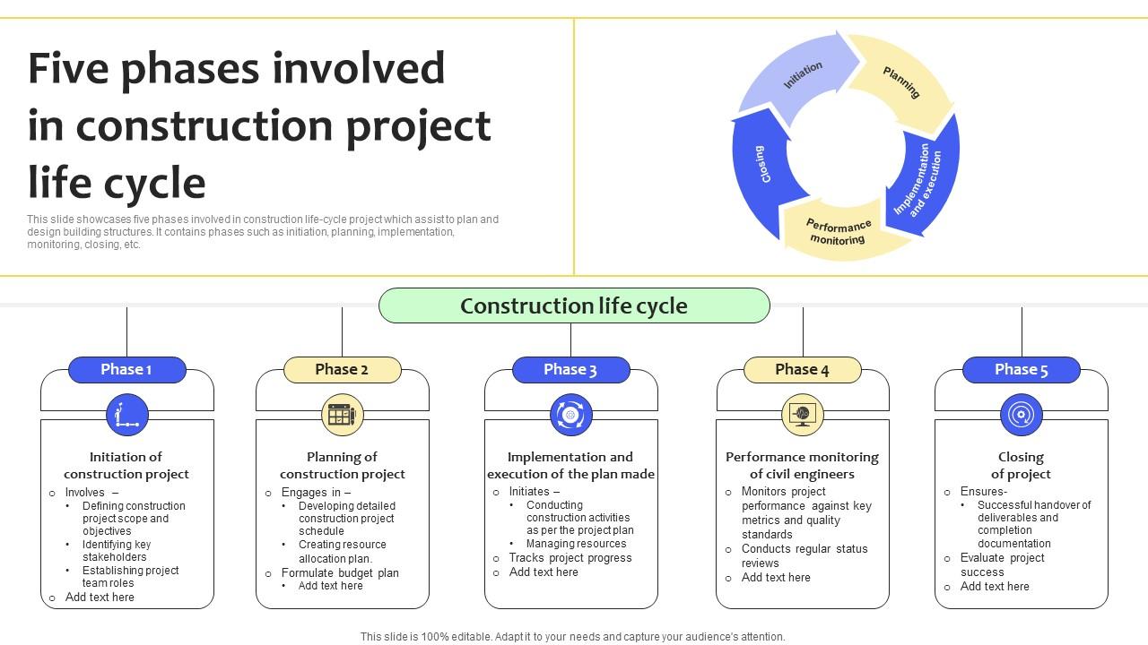 Five Phases Involved In Construction Project Life Cycle Ppt Sample