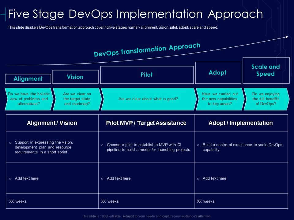 Five Stage Devops Implementation Approach Devops Strategy Formulation ...