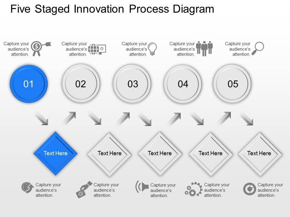 Five Staged Innovation Process Diagram Powerpoint Template Slide ...