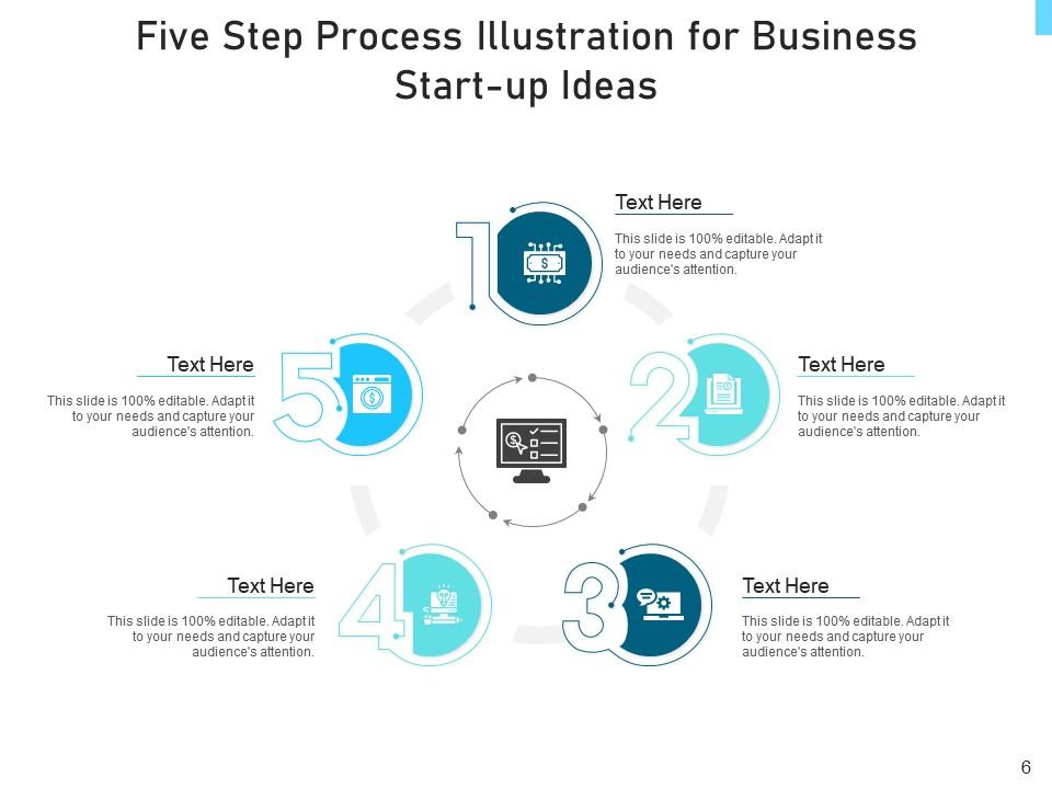 Five Step Process Equipment Purchase Level Business Customer Service ...