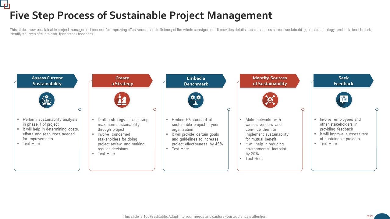 Five Step Process Of Sustainable Project Management PPT PowerPoint