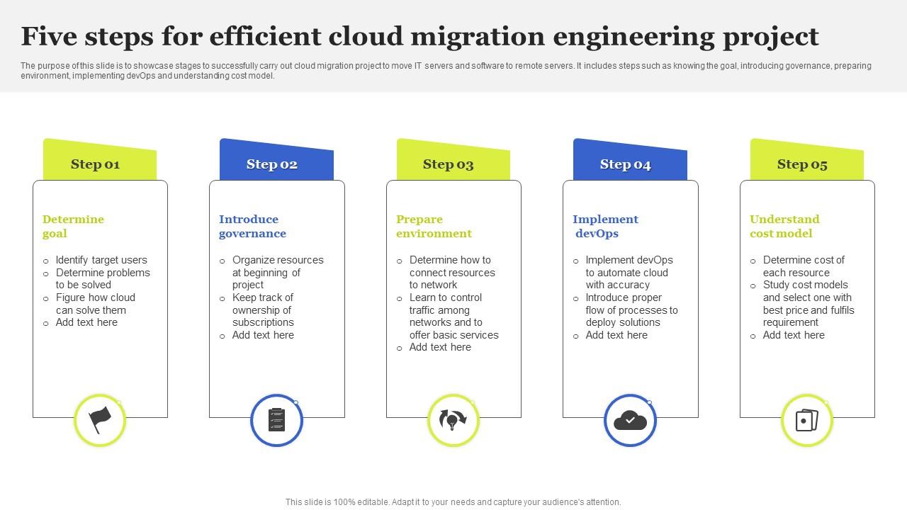 Five Steps For Efficient Cloud Migration Engineering Project PPT Slide