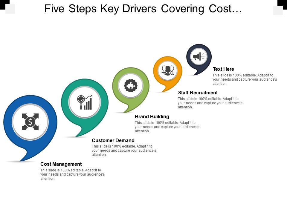 Five Steps Key Drivers Covering Cost Management Customer Demand And ...