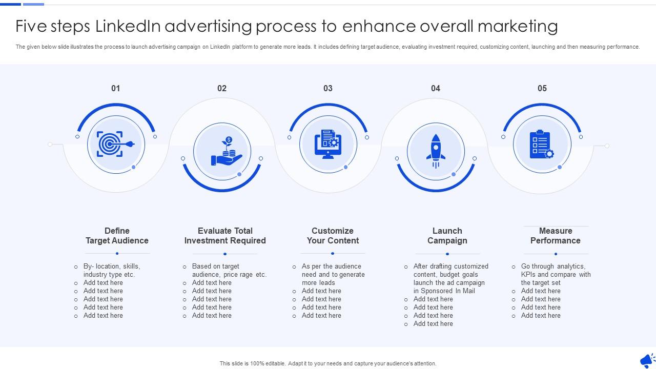 Five Steps Linkedin Advertising Process To Enhance Overall Marketing | Presentation Graphics ...