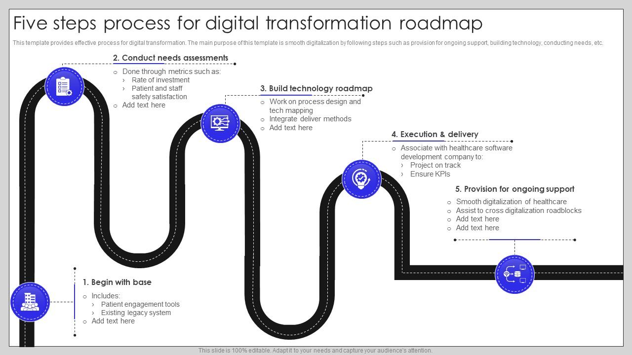 Five Steps Process For Digital Transformation Roadmap Ppt Template