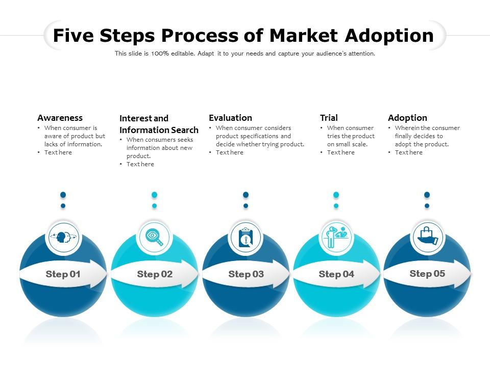 Five Steps Process Of Market Adoption | PowerPoint Slide Images | PPT ... Five Steps Process Of Market Adoption | PowerPoint Slide Images | PPT ...