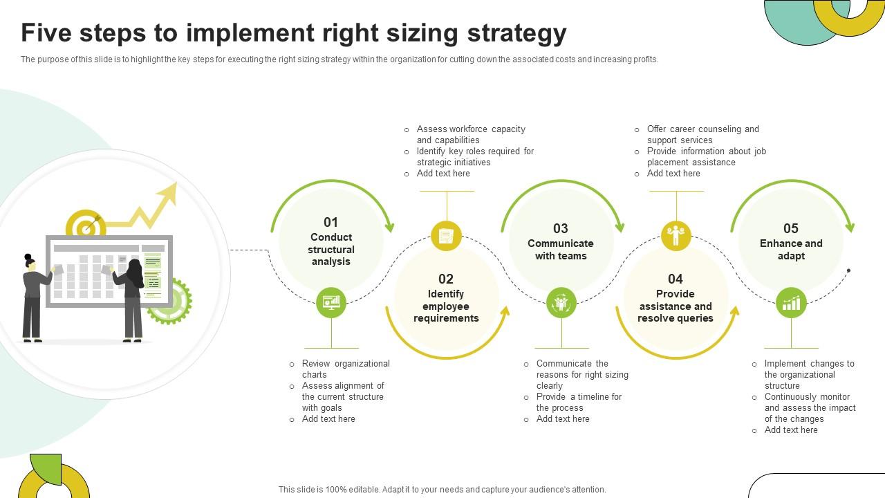 Five Steps To Implement Right Sizing Strategy Executing Workforce Reduction Strategy Ppt Example