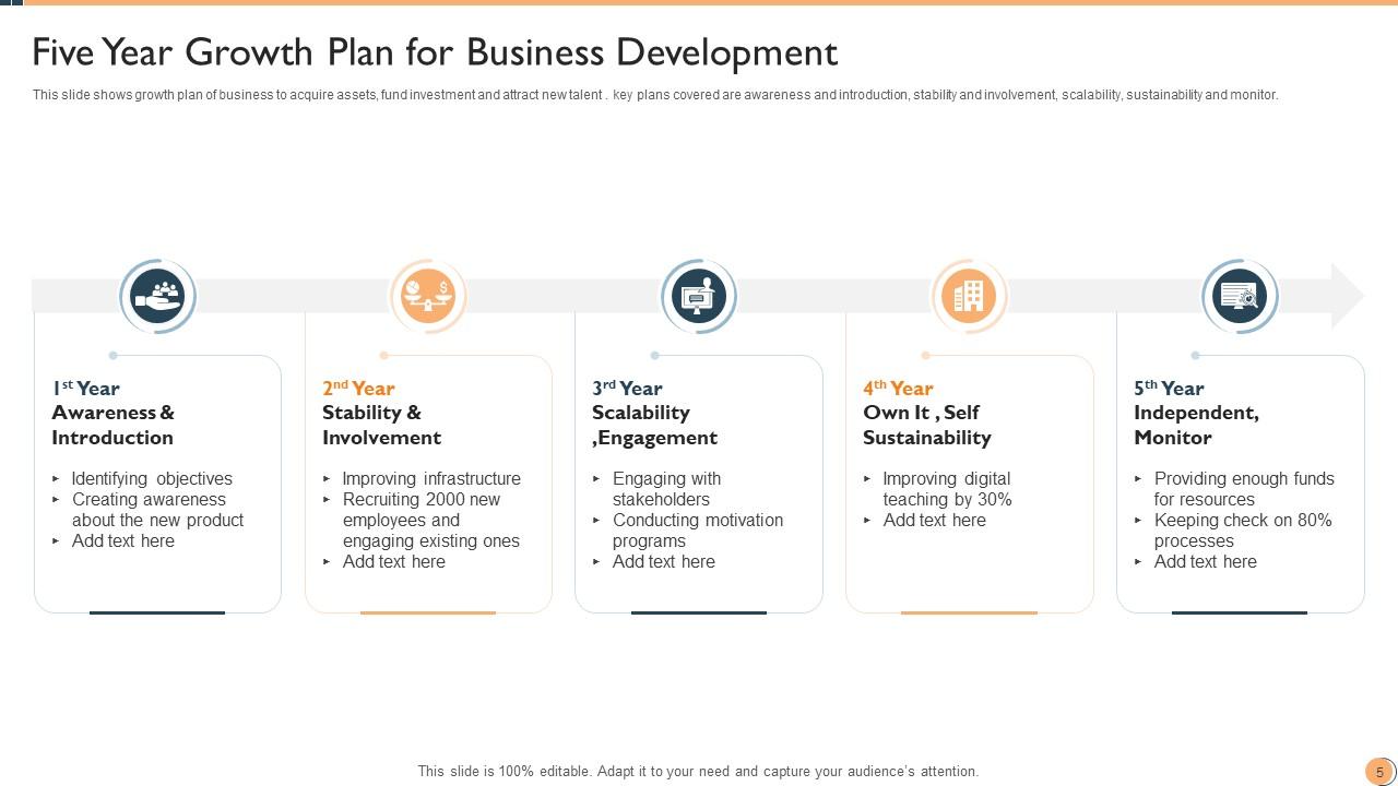 Five Year Business Plan Powerpoint Ppt Template Bundles PPT Presentation
