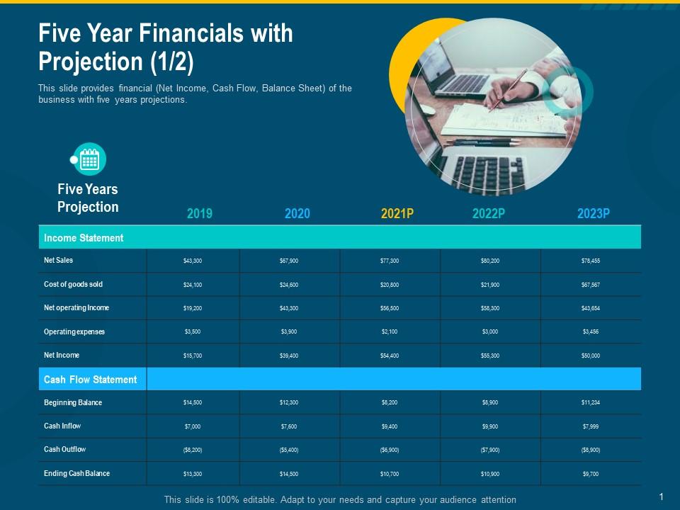 Five Year Financials With Projection Net Income Sales Ppt Portfolio ...