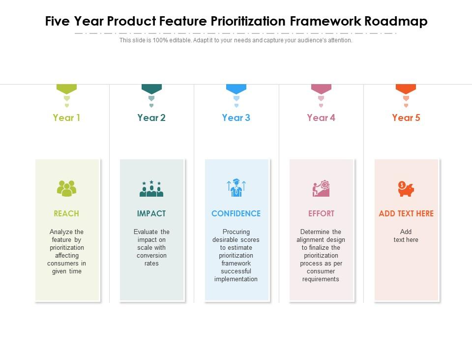 Five Year Product Feature Prioritization Framework Roadmap