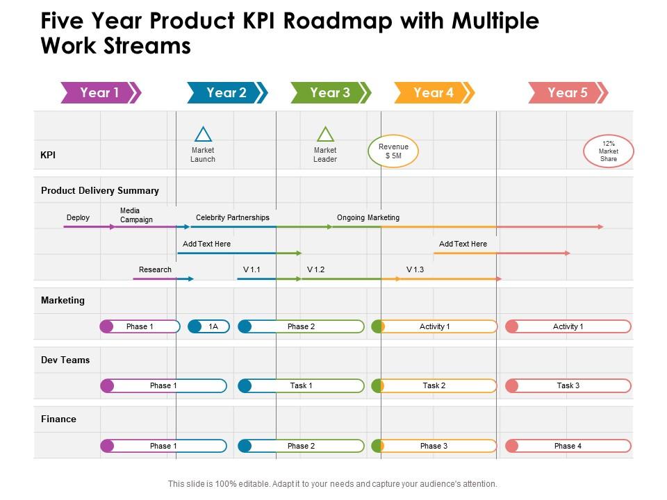 Top 10 Multiple Workstreams PowerPoint Presentation Templates in 2025 Top 10 Multiple Workstreams PowerPoint Presentation Templates in 2025