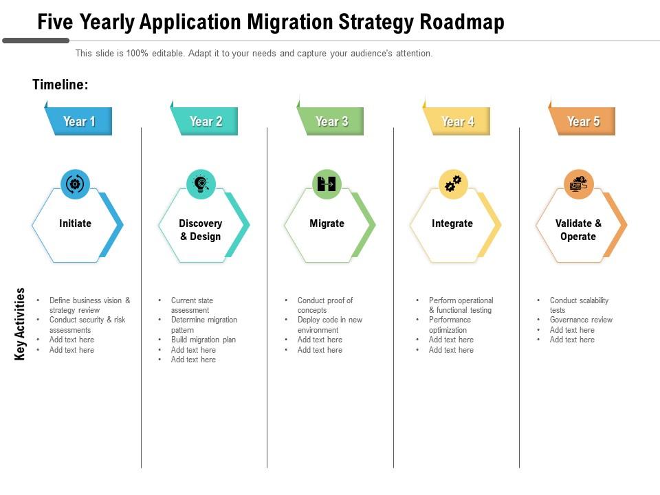 Five Yearly Application Migration Strategy Roadmap | Presentation ... Five Yearly Application Migration Strategy Roadmap | Presentation ...