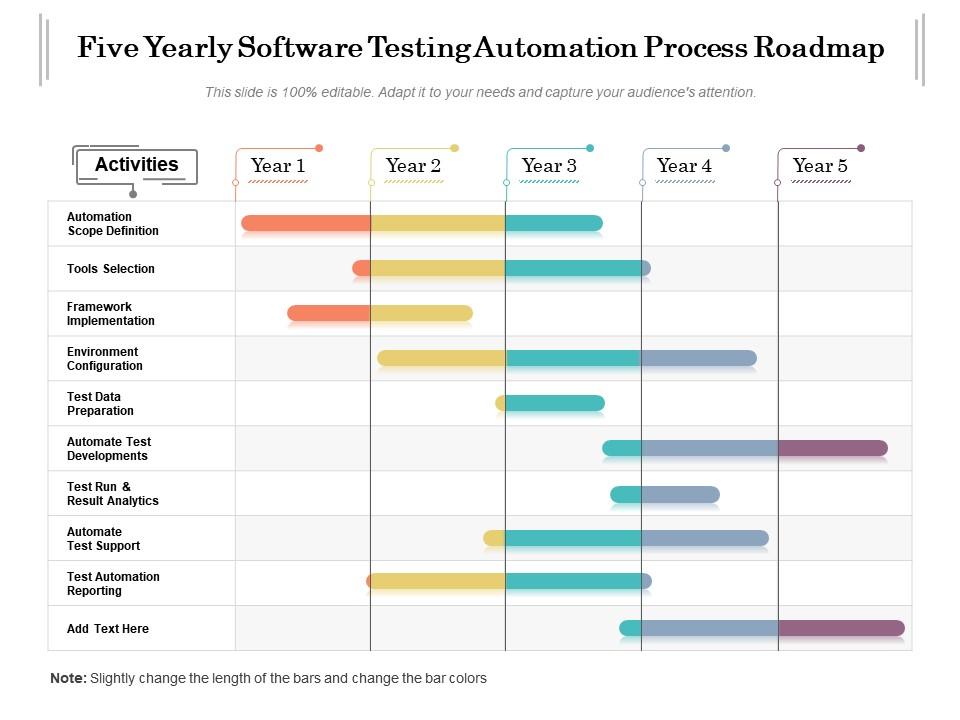Five Yearly Software Testing Automation Process Roadmap | Presentation ... Five Yearly Software Testing Automation Process Roadmap | Presentation ...