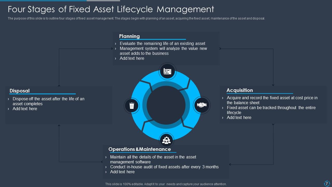 Fixed Asset Management Powerpoint Ppt Template Bundles Presentation Graphics Presentation