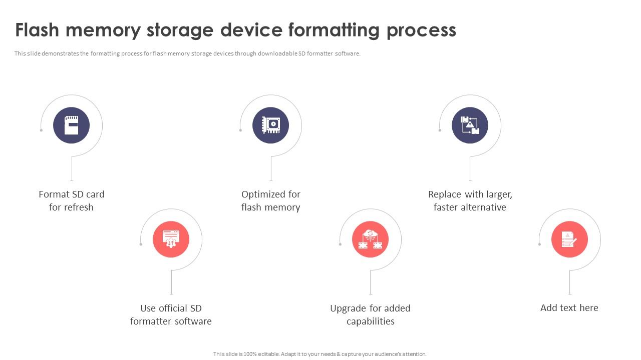 Flash Memory Storage Device Formatting Process PPT Example