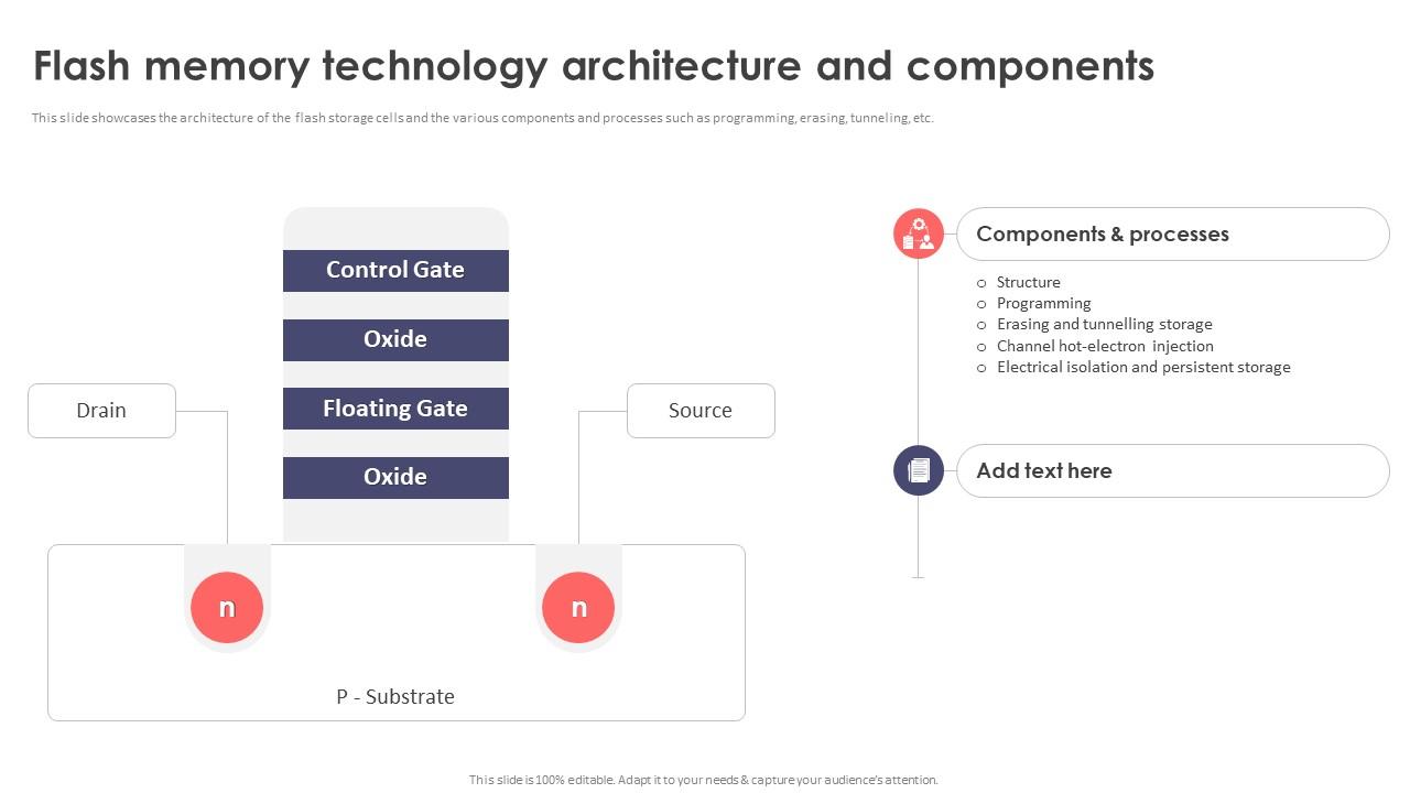 Flash Memory Technology Architecture And Components PPT Sample
