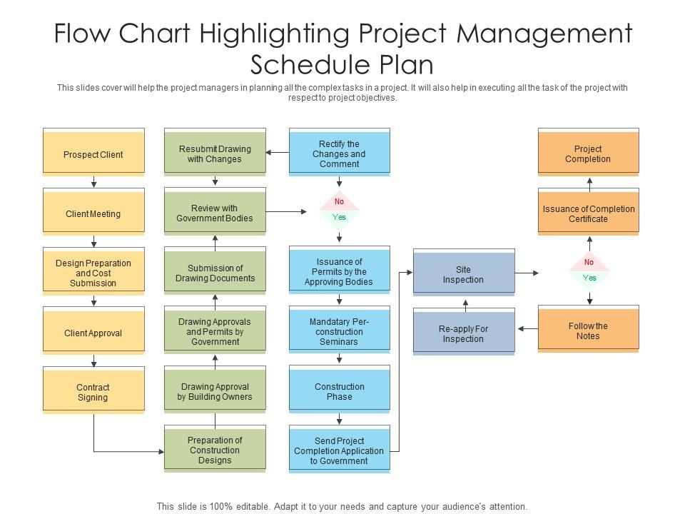 Flow Chart Highlighting Project Management Schedule Plan | Presentation ... Flow Chart Highlighting Project Management Schedule Plan | Presentation ...