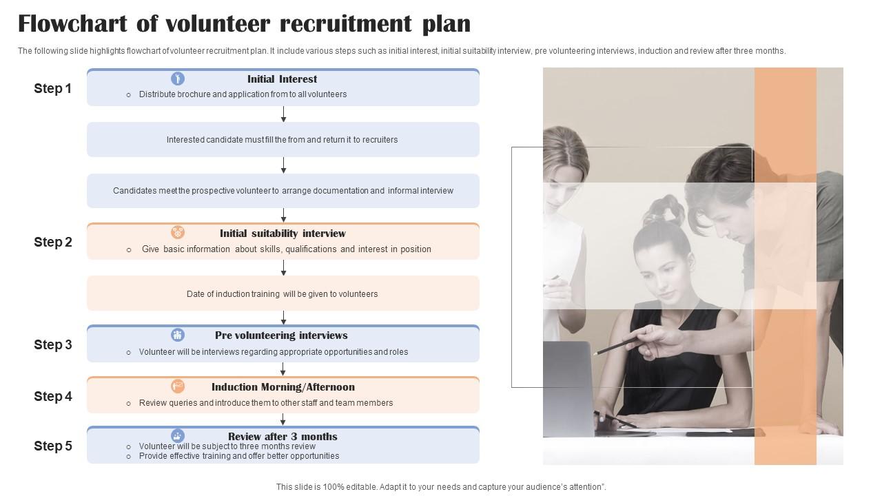Flowchart Of Volunteer Recruitment Plan PPT PowerPoint Flowchart Of Volunteer Recruitment Plan PPT PowerPoint