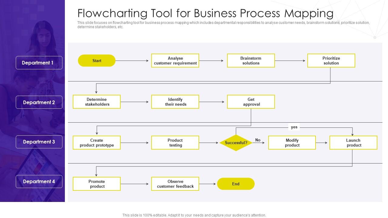 Flowcharting Tool For Business Process Mapping Implementation Business Process Transformation ...
