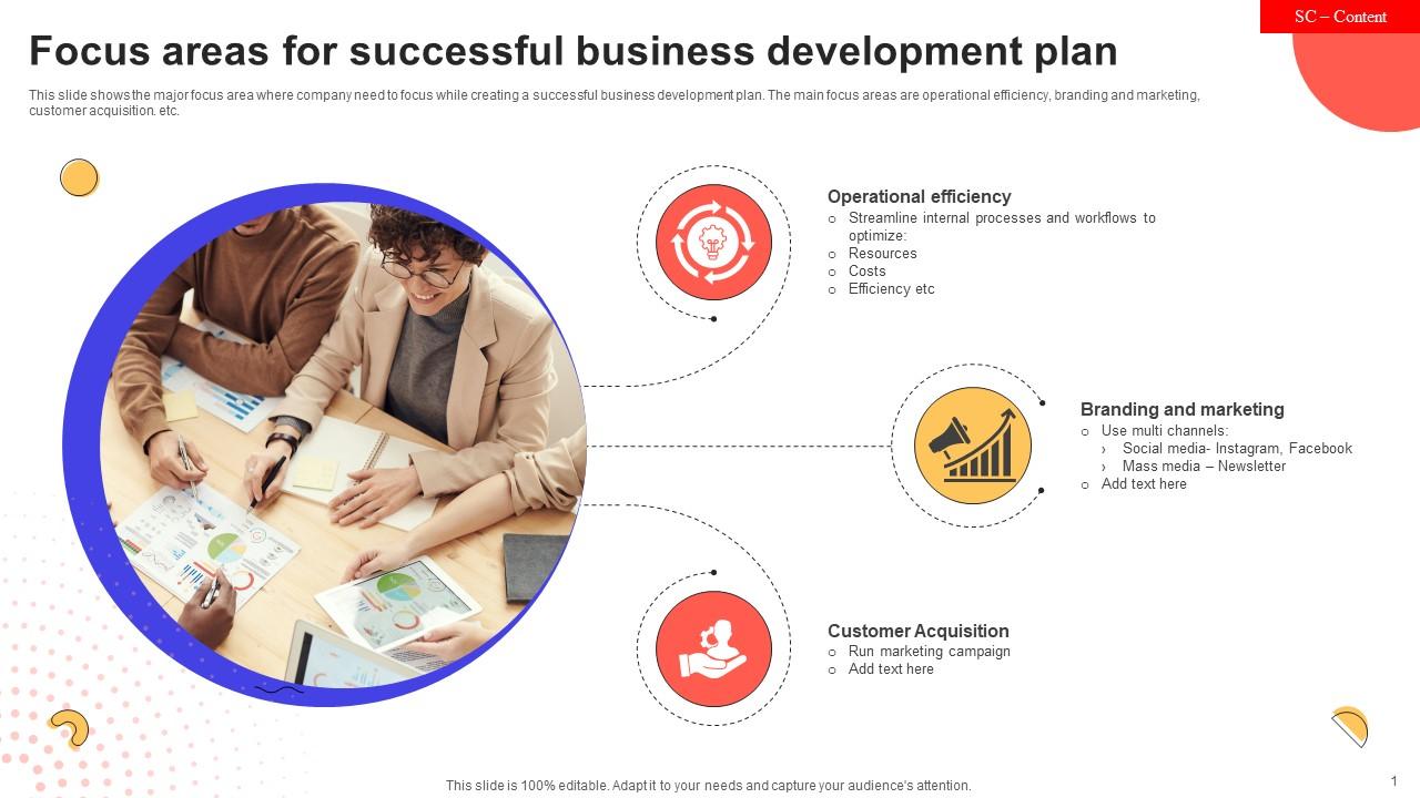 Focus Areas For Successful Business Development Plan PPT PowerPoint Focus Areas For Successful Business Development Plan PPT PowerPoint