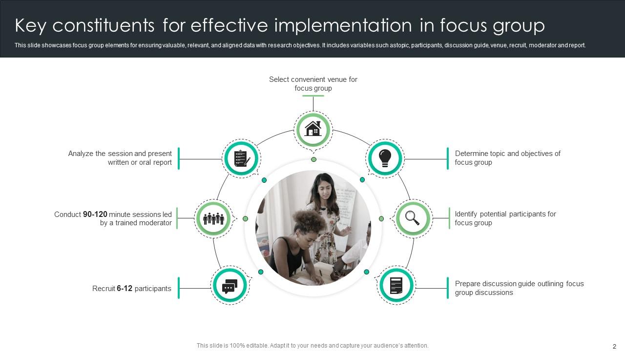 Focus Group Powerpoint Ppt Template Bundles PPT PowerPoint