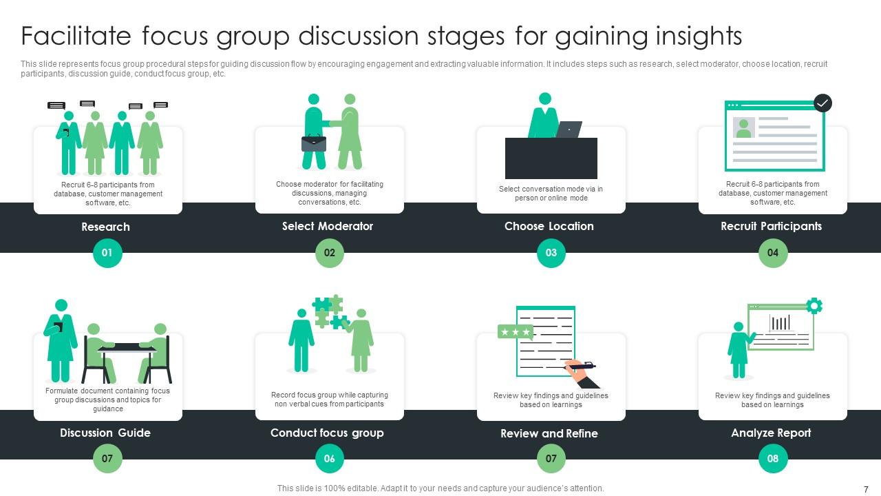 Focus Group Powerpoint Ppt Template Bundles PPT PowerPoint