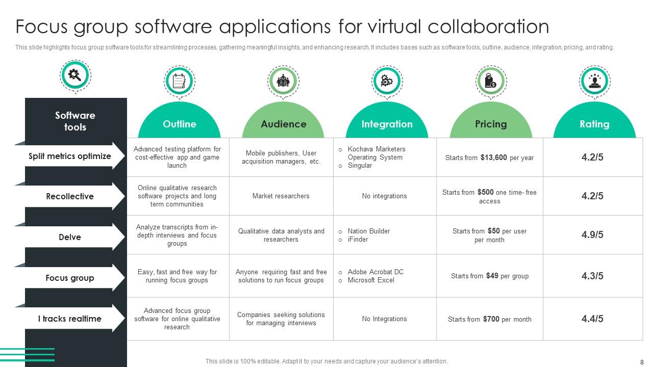 Focus Group Powerpoint Ppt Template Bundles PPT PowerPoint