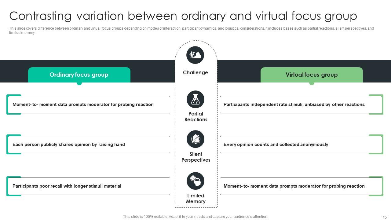 Focus Group Powerpoint Ppt Template Bundles PPT PowerPoint
