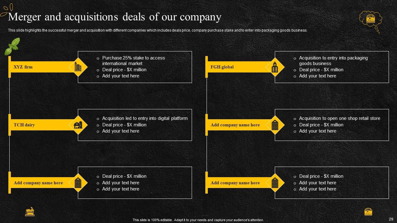 Food And Beverage Company Profile Powerpoint Presentation Slides PPT PowerPoint