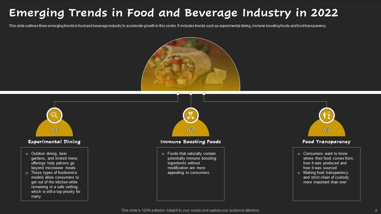 Food And Beverage Industry Powerpoint Ppt Template Bundles PPT Sample