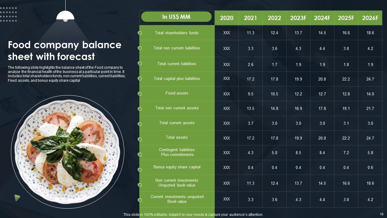 Food Company Financial Report Powerpoint Ppt Template Bundles DK MD PPT ...