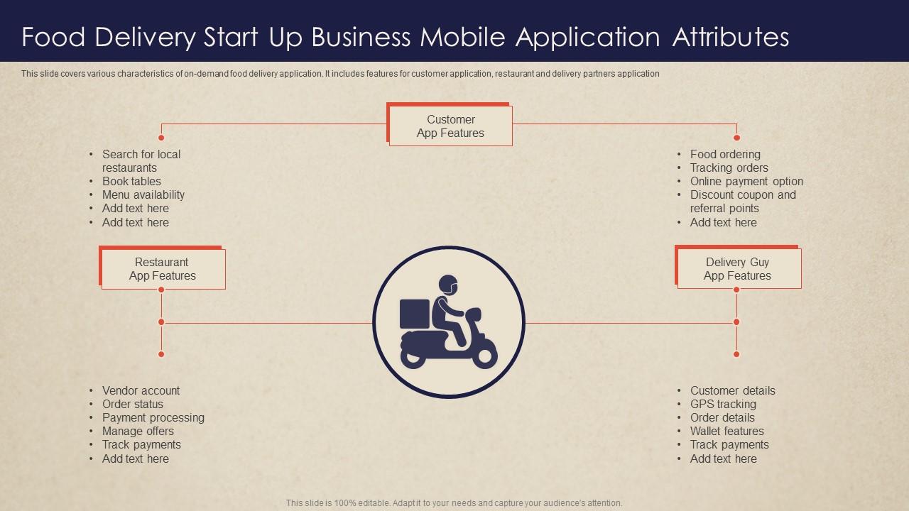 Food Delivery Start Up Business Mobile Application Attributes PPT Slide Food Delivery Start Up Business Mobile Application Attributes PPT Slide