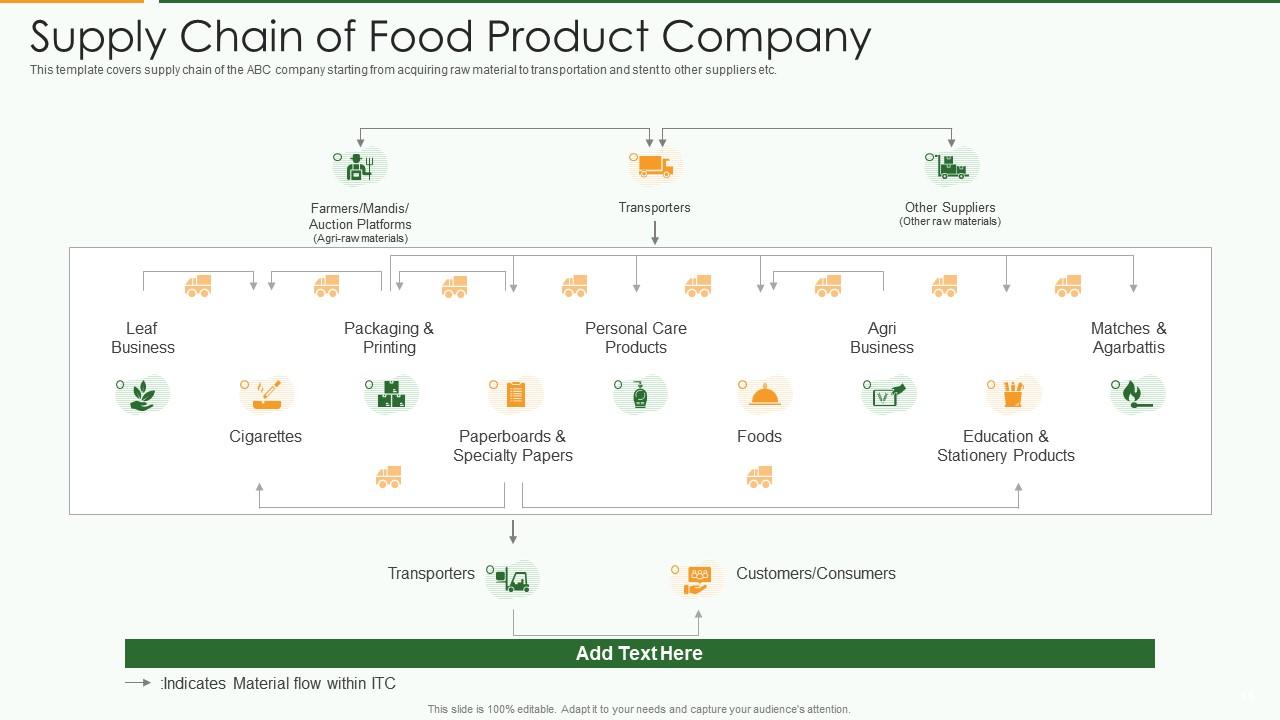 Top 10 Food Product Pitch Deck Ppt Template PowerPoint Presentation ...