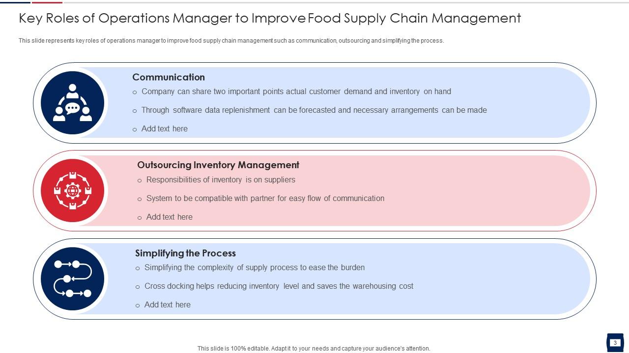 Food Supply Chain Powerpoint Ppt Template Bundles | Presentation ...