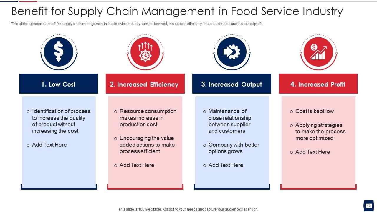 Food Supply Chain Powerpoint Ppt Template Bundles | Presentation ...