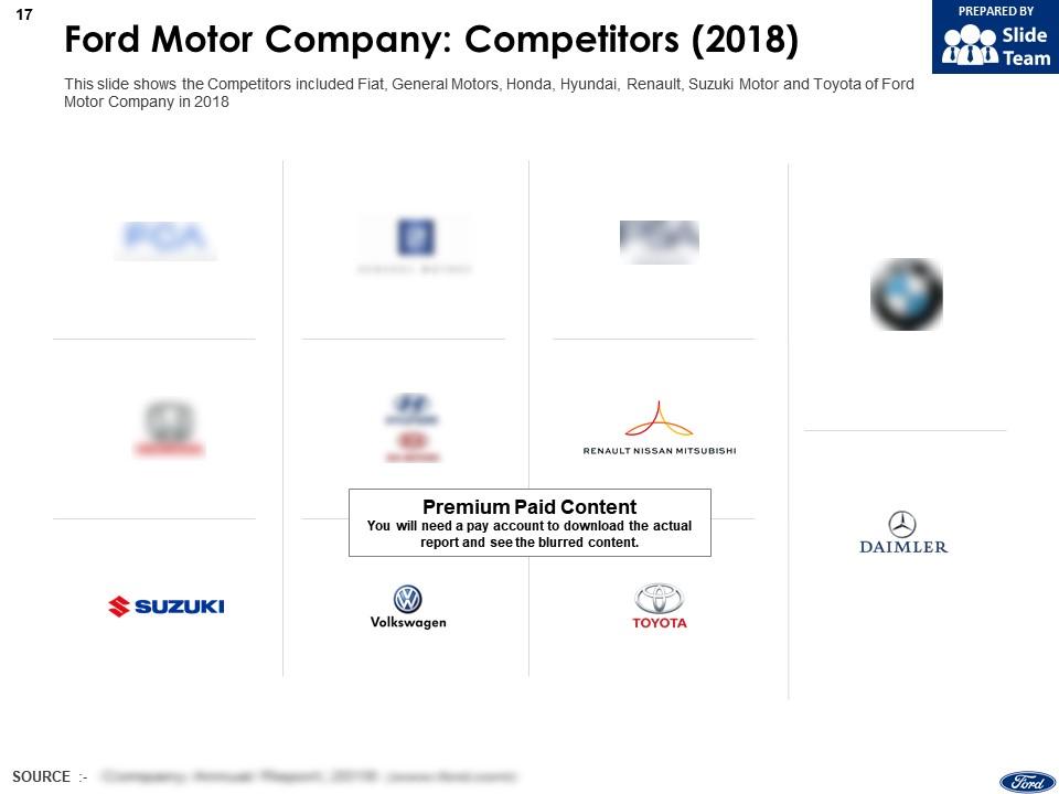 Top 10 Ford PowerPoint Presentation Templates in 2026