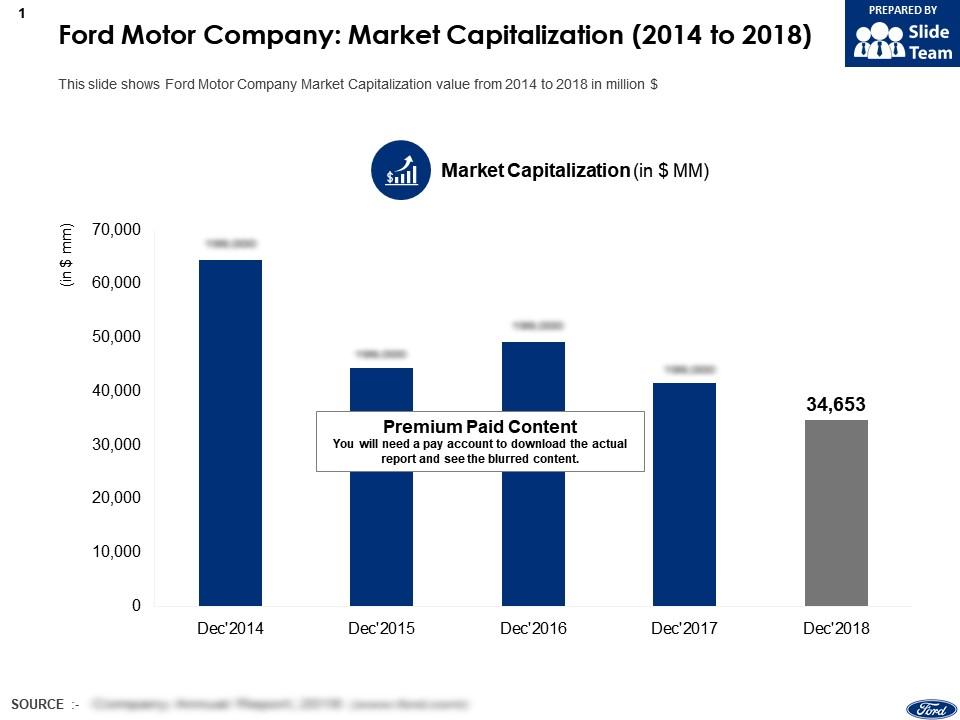 Ford Motor Company Market Capitalization 2014-2018 | Presentation ...
