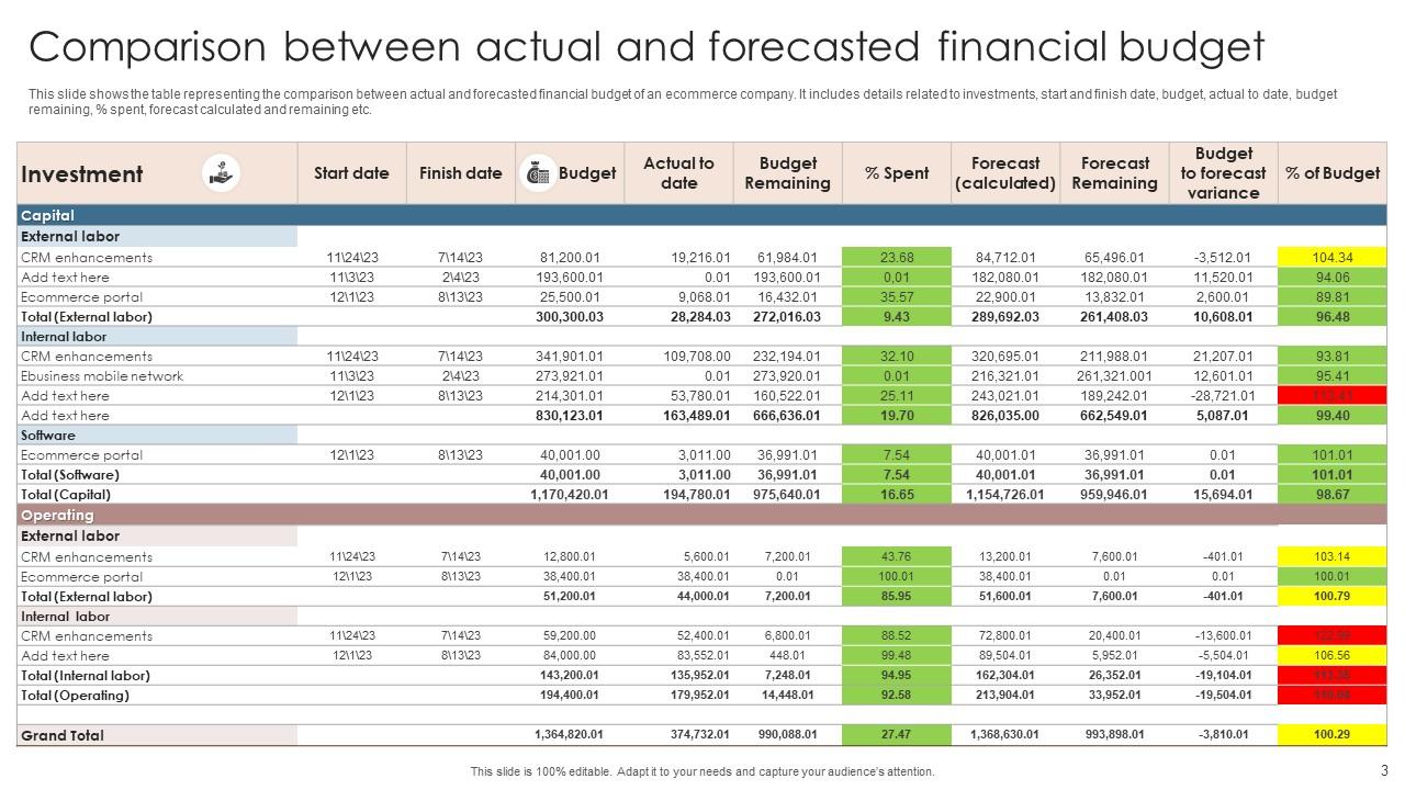 Forecast Comparison Powerpoint Ppt Template Bundles Ppt Powerpoint