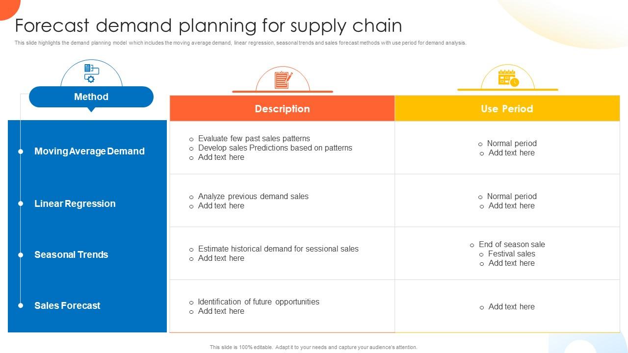 Forecast Demand Planning For Supply Chain Global Supply Planning For E ...