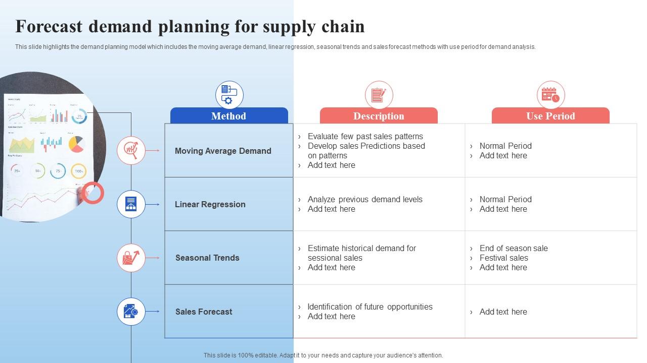 Forecast Demand Planning For Supply Chain Supply Chain Management And ...