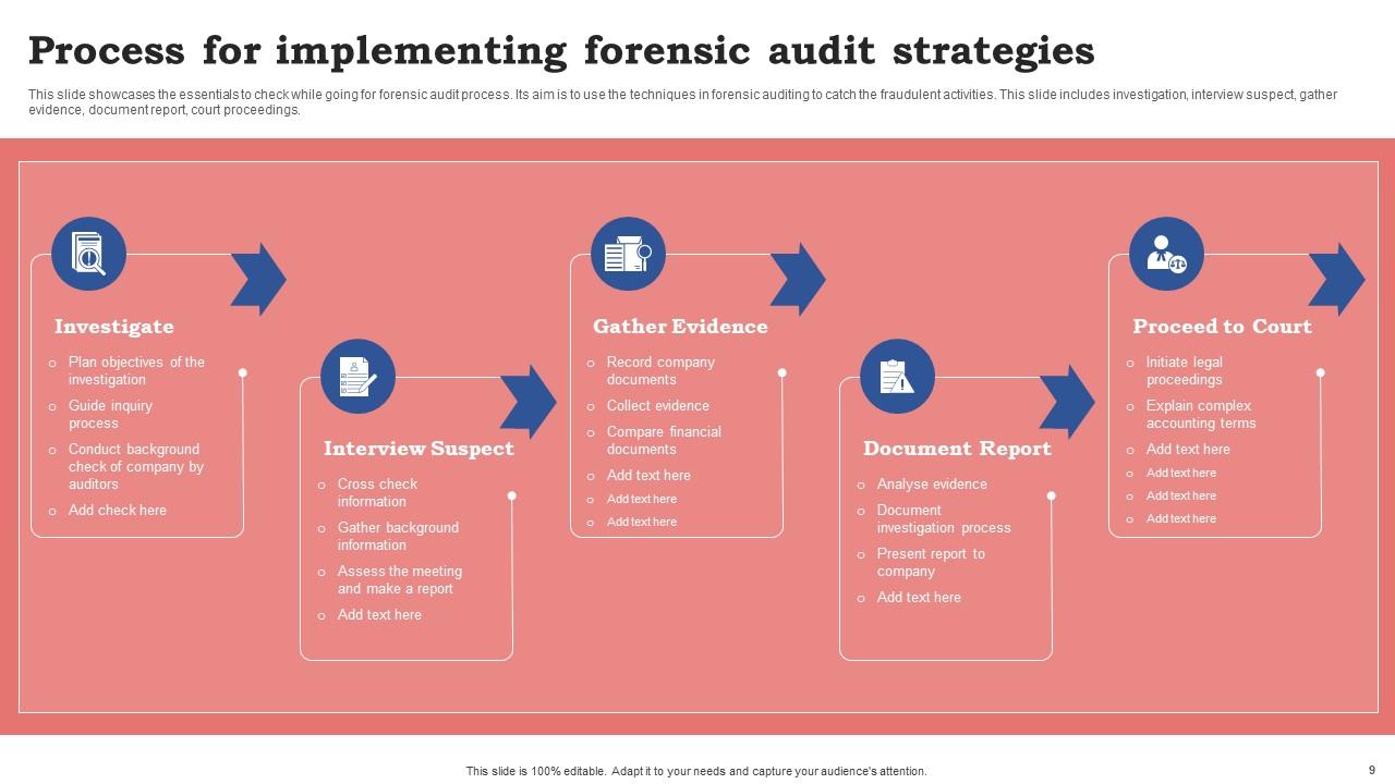 Forensic Audit Powerpoint Ppt Template Bundles Forensic Audit Powerpoint Ppt Template Bundles