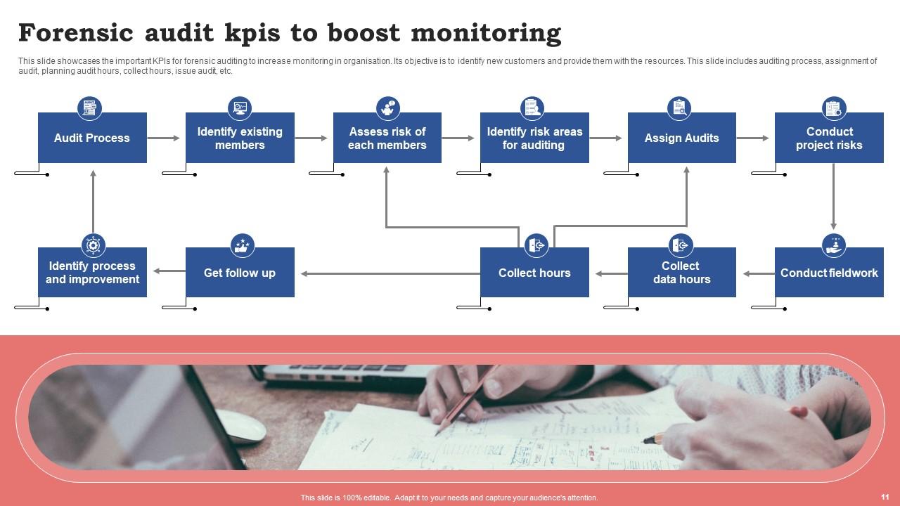 Forensic Audit Powerpoint Ppt Template Bundles Forensic Audit Powerpoint Ppt Template Bundles
