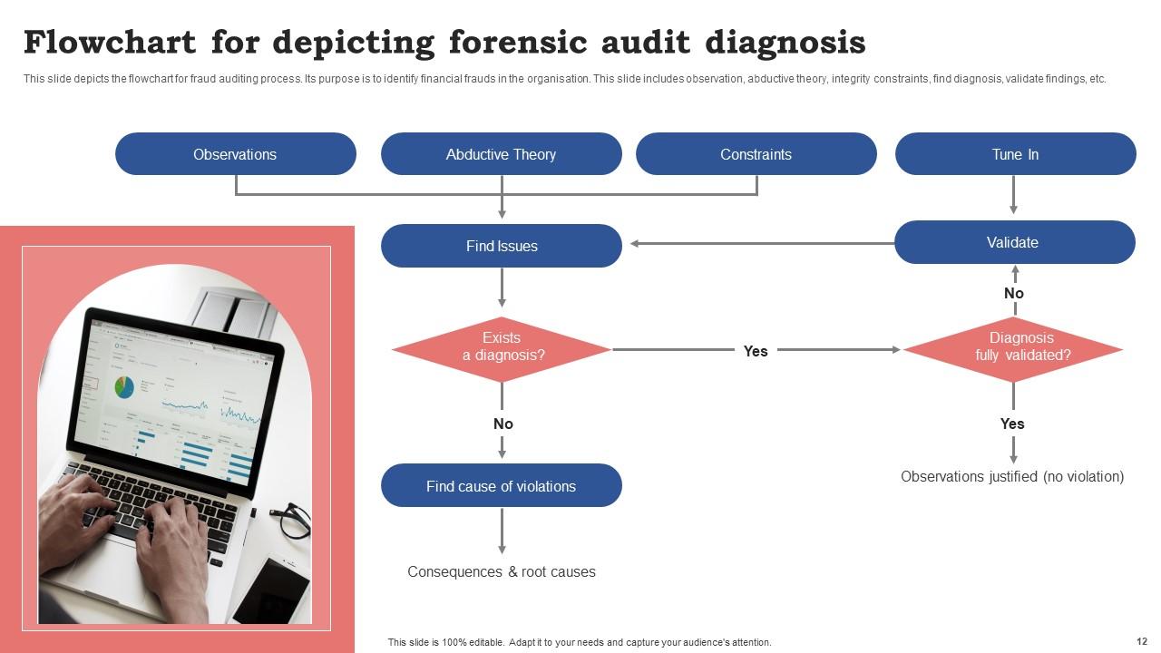 Forensic Audit Powerpoint Ppt Template Bundles Forensic Audit Powerpoint Ppt Template Bundles