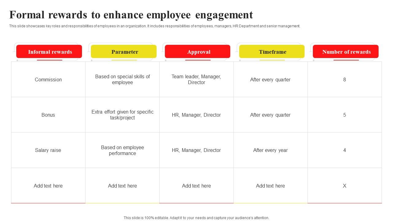 Formal Rewards To Enhance Employee Implementing Recognition And Reward System Ppt Sample