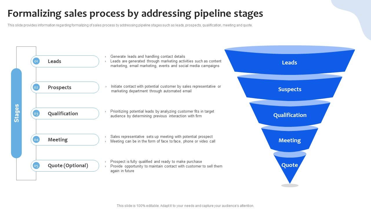 Formalizing Sales Process By Addressing Pipeline Stages Chanel Sales ... Formalizing Sales Process By Addressing Pipeline Stages Chanel Sales ...