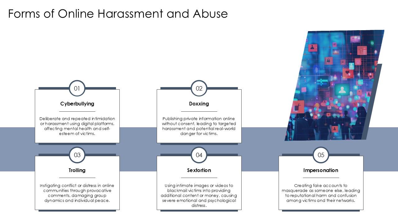 Forms Of Online Harassment And Abuse Social Bullying PPT Template ST AI ...