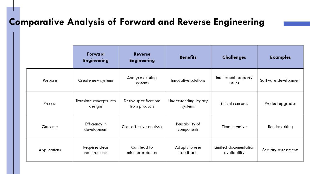 Top 10 Engineering Draw PowerPoint Presentation Templates in 2026