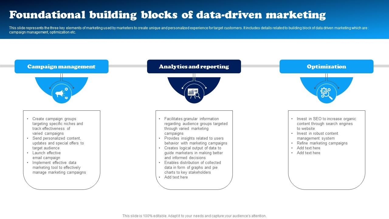 Foundational Building Blocks Of Data Driven Data Driven Decision Making To Build Mkt Ss V Ppt Sample